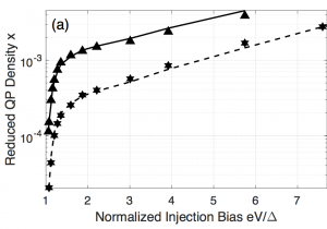 Quasiparticle poisoning of superconducting microwave resonators ...
