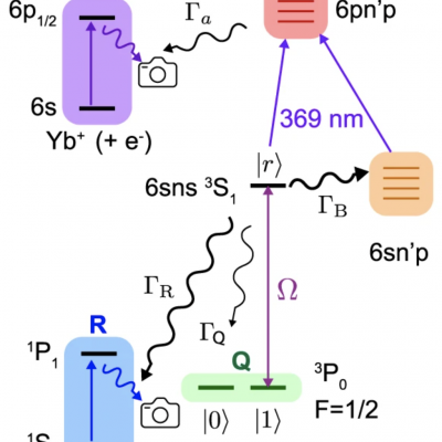 Wisconsin Quantum Institute – Quantum Science and Engineering at UW ...