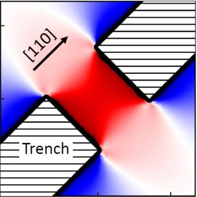 Wisconsin Quantum Institute – Quantum Science and Engineering at UW ...